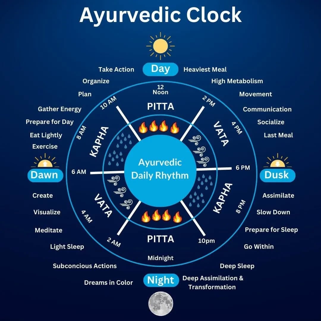 Best Ayurvedic Daily Routines (Dinacharya) For Stress Relief & Health ...
